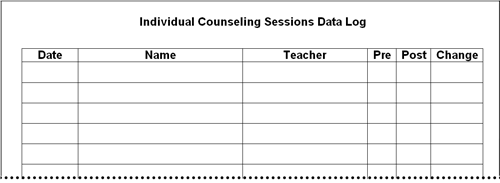 Elementary School Counselor - Individual Counseling Sessions Data Log